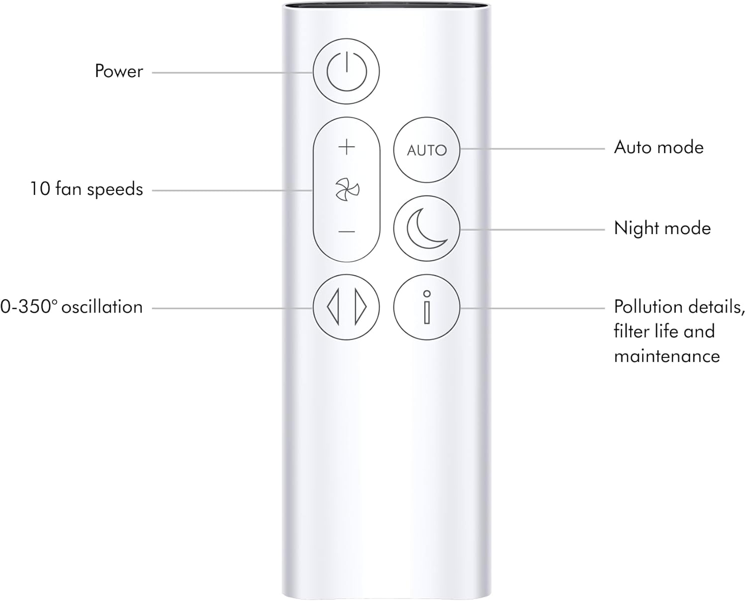 Dyson Purifier Cool Gen1 TP10 purifying Fan
