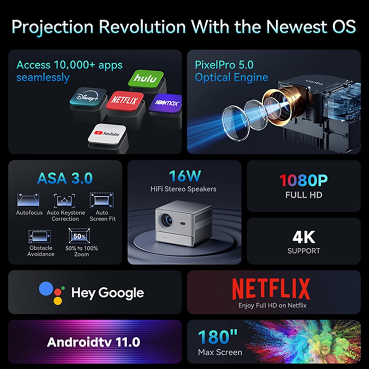 Wanbo DaVinci 1 Pro 4K Smart Projector